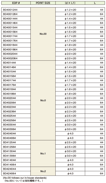 BD-4 - 株式会社ビックス